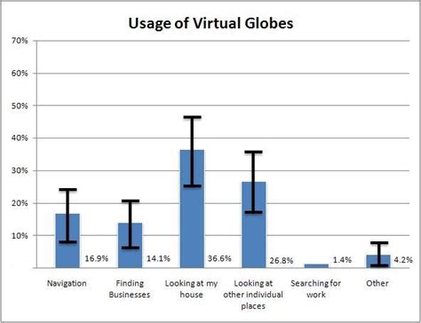 10 Usage Of Virtual Globes Download Scientific Diagram