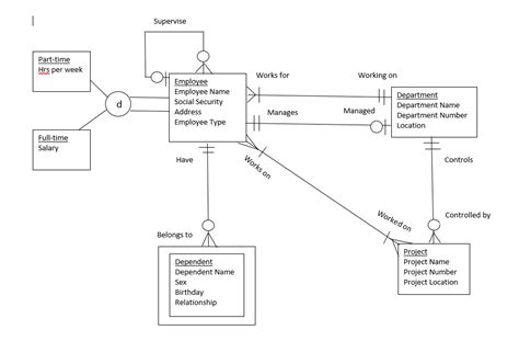 solved supervise part time hrs per week works for working on