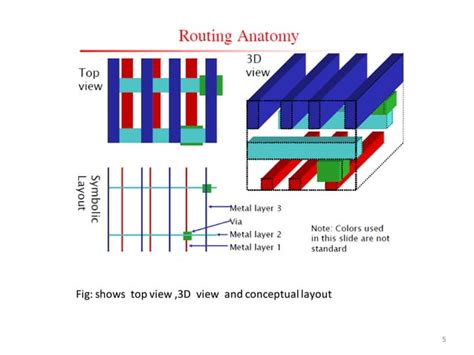 Minimisation Of Crosstalk In Vlsi Routing Pdf Computer Networking Computing