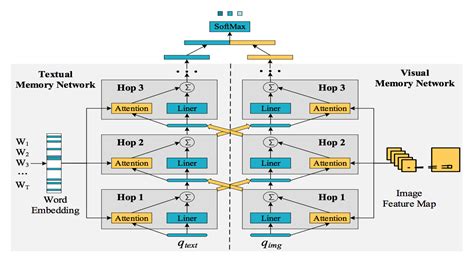 Multimodal Sentiment Analysis With Tensorflow Altoros