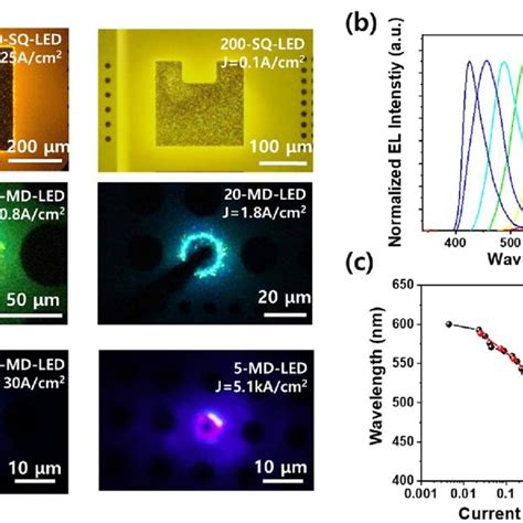 injection current dependent emission wavelength of wet etched sq and