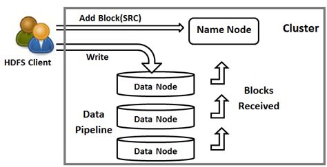 User Interface In Hadoop Download Scientific Diagram