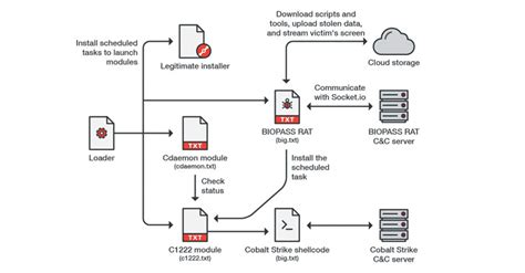 Python Rtmp Server Ludaglam