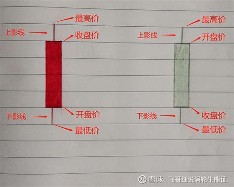 蜡烛图技术 初识蜡烛图 蜡烛图的来源和历史大家好今天由我来给大家分享一篇文章关于K线形态的我发现很多小伙伴一看到厚厚的书就头疼但是不看书 雪球
