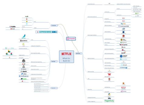 ildar khanov on linkedin node html js react kotlin android