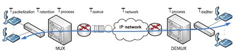 Multiplexing Technique 23 Download Scientific Diagram