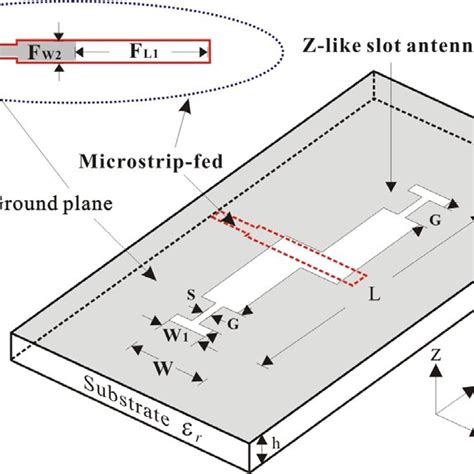 Schematic Configuration Of The Three Slot Antennas A Double Slot