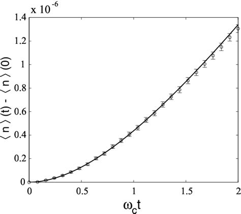 Figure 1 From Scaling Of Non Markovian Monte Carlo Wave Function