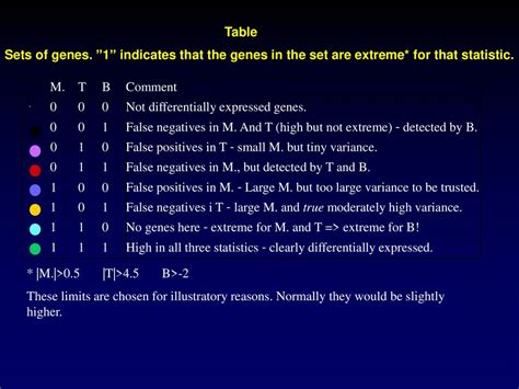 estimating expression differences in cdna microarray experiments ppt