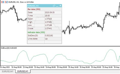 Expert Advisor에 지표를 포함하기 위한 기성 템플릿3부 트렌드 지표 Mql5 기고글