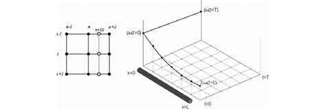 Numerical Scheme For The Crank Nicolson Method Download Scientific Diagram