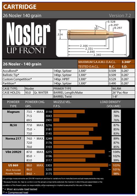 Reloading Data Resources — Nosler Bullets Brass Ammunition And Rifles