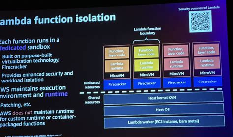 레포트 Architecting Secure Serverless Applications Svs302 R Reinvent