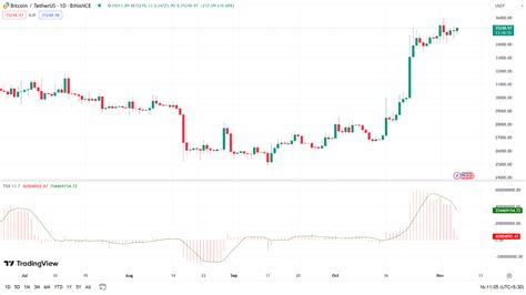 Time Segmented Volume A Must Have Tool For Crypto Trading