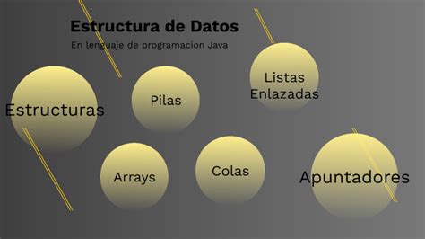 Estructura De Datos En El Lenguaje De Programación Java By Oscar
