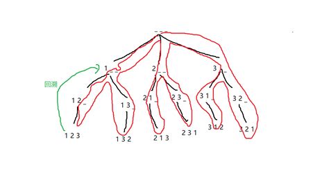 DFS 弱弱 深搜 神搜 大佬 AcWing