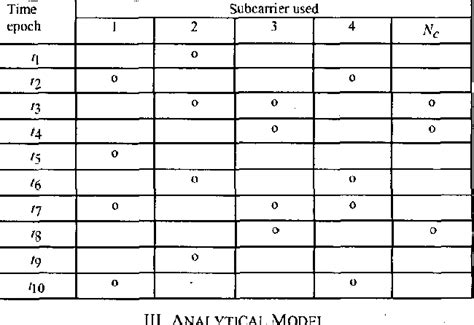 table 2 from analytical modeling of variable bit rate multiclass