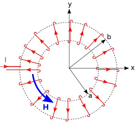 Magnetic Field of a Toroidal Coil - Electrical Engineering Textbooks ...