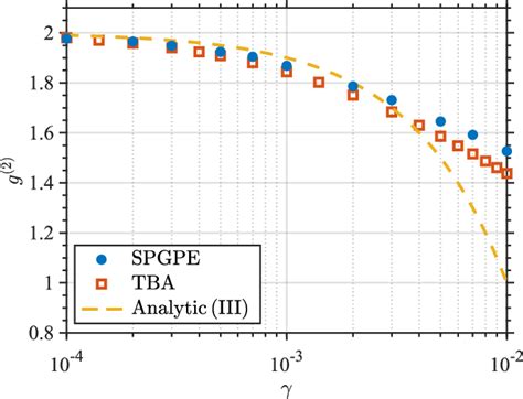 Figure 1 From Maxwell Relation Between Entropy And Atom Atom Pair Correlation Semantic Scholar