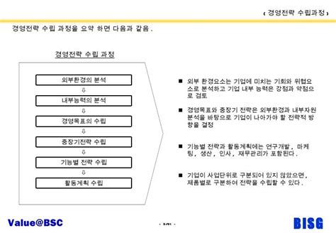 전략및전략이행모니터링