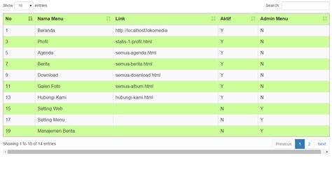 Menampilkan Data Dengan Data Tables Boostrap ~ Ketahui