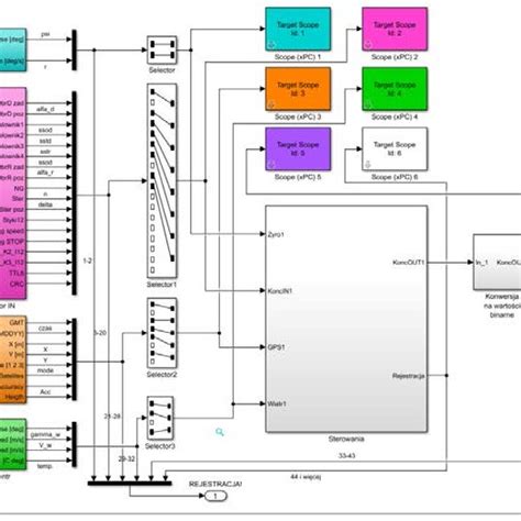 Simulink Block Diagram For Hil Controller Simulations Download