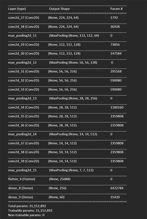 Details Of CNN Configuration Used In This Work Download Scientific Diagram