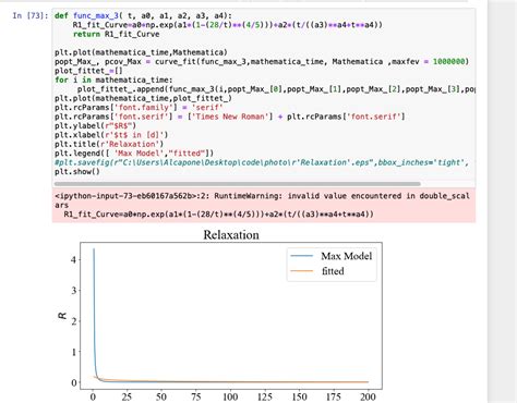 Data Find A Fitting Function For A Strongly Monotonically Falling