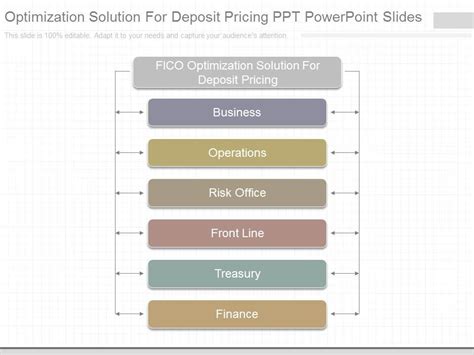 Optimization Solution For Deposit Pricing Ppt Powerpoint Slides