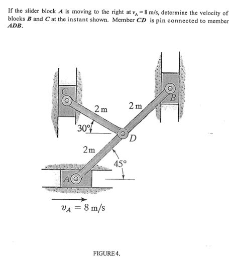 Solved If The Slider Block A Is Moving To The Right At VA Chegg Com