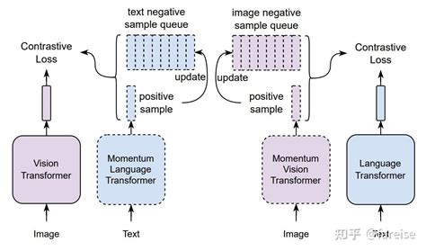 cvpr 2023 微软提出高效率大规模图文检索模型 知乎