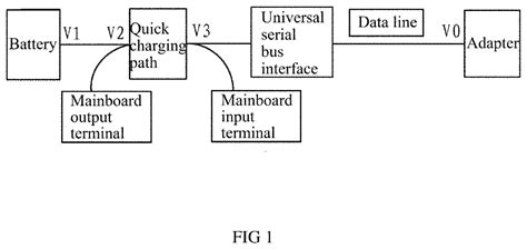 Charging Current Control Method Electronic Device And Power Supply Device Eureka Patsnap