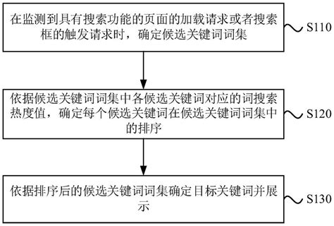 Information Processing Method Device And Equipment And Storage Medium Eureka Patsnap