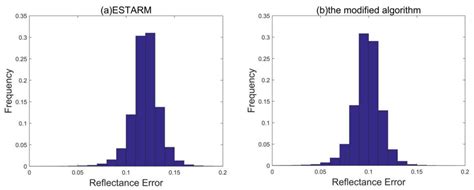 Remote Sensing Free Full Text An Improved Spatiotemporal Data Fusion Method Using Surface