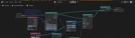 why is my particle system disappearing when i use geometry nodes r