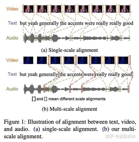 多模态情感分析调研 1 知乎