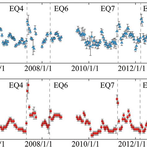 Phase Shift And Tidal Factor Of M 2 Tidal Constituent Using Water Level Download Scientific