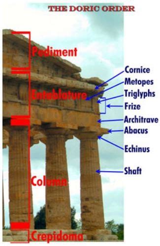 Greek Architecture I Flashcards Quizlet