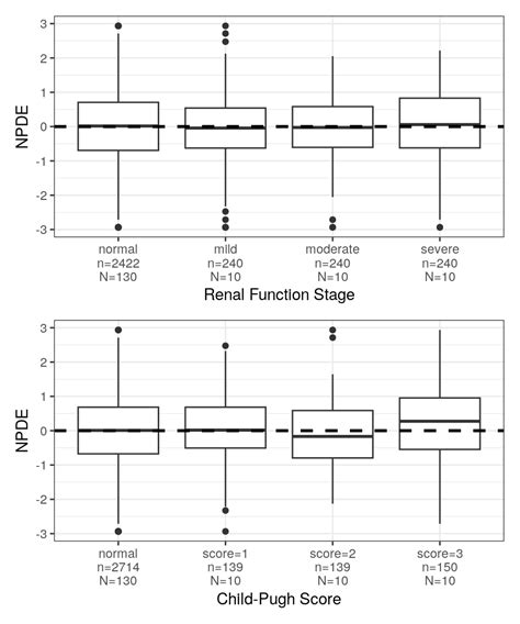 Merge Expo 1 Model Diagnostics