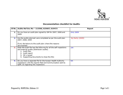 Documentation Checklist For Audits Pdf