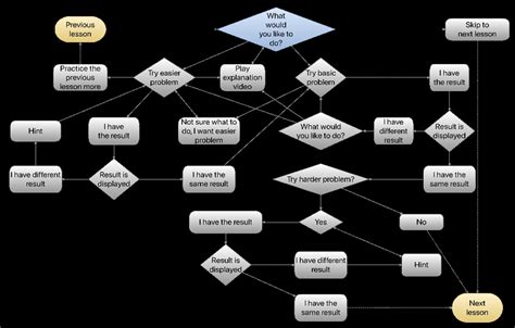 Scheme Of Tutoring App Workings Download Scientific Diagram