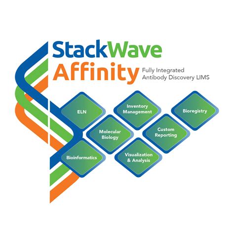 Stackwave Affinity Lims Demo