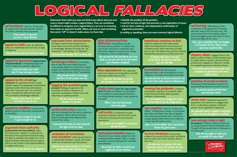 Teachers Discovery Its Only Logical Logical Fallacies Poster Posters And Prints