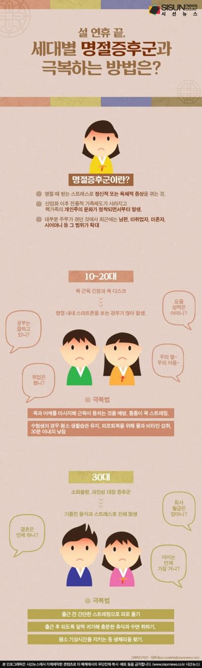 설 연휴 찾아온 명절증후군 세대별 극복 방법 [인포그래픽] 네이버 포스트