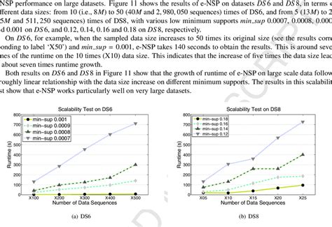 scalability test on data factor db on datasets ds6 and ds8 download