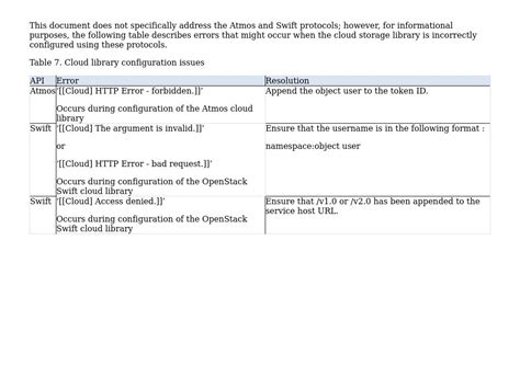 cloud library known issues dell ecs with commvault configuration and