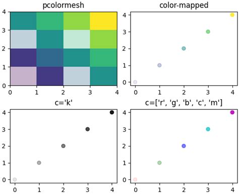 What S New In Matplotlib Mar Matplotlib Documentation