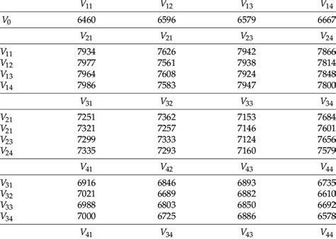 Distance Between Vertices In 10 3 Yuan Download Scientific Diagram