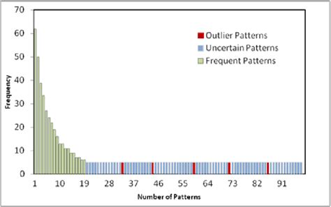 Figure 2 1 From A Data Mining Approach To Improve The Automated Quality Of Data Semantic Scholar