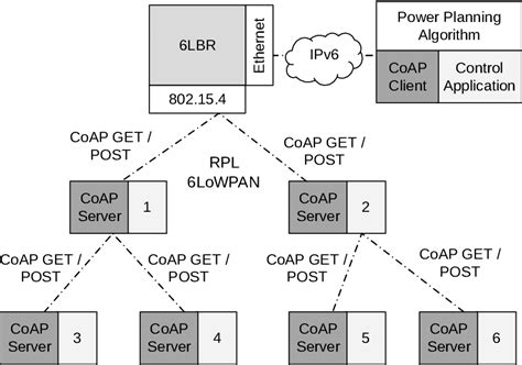 centralized operation of the transmission power planning algorithm
